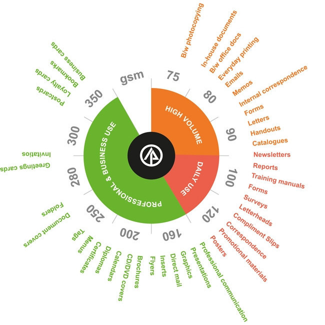 A4-PRO-DESIGN-300gsm-125-Sheets